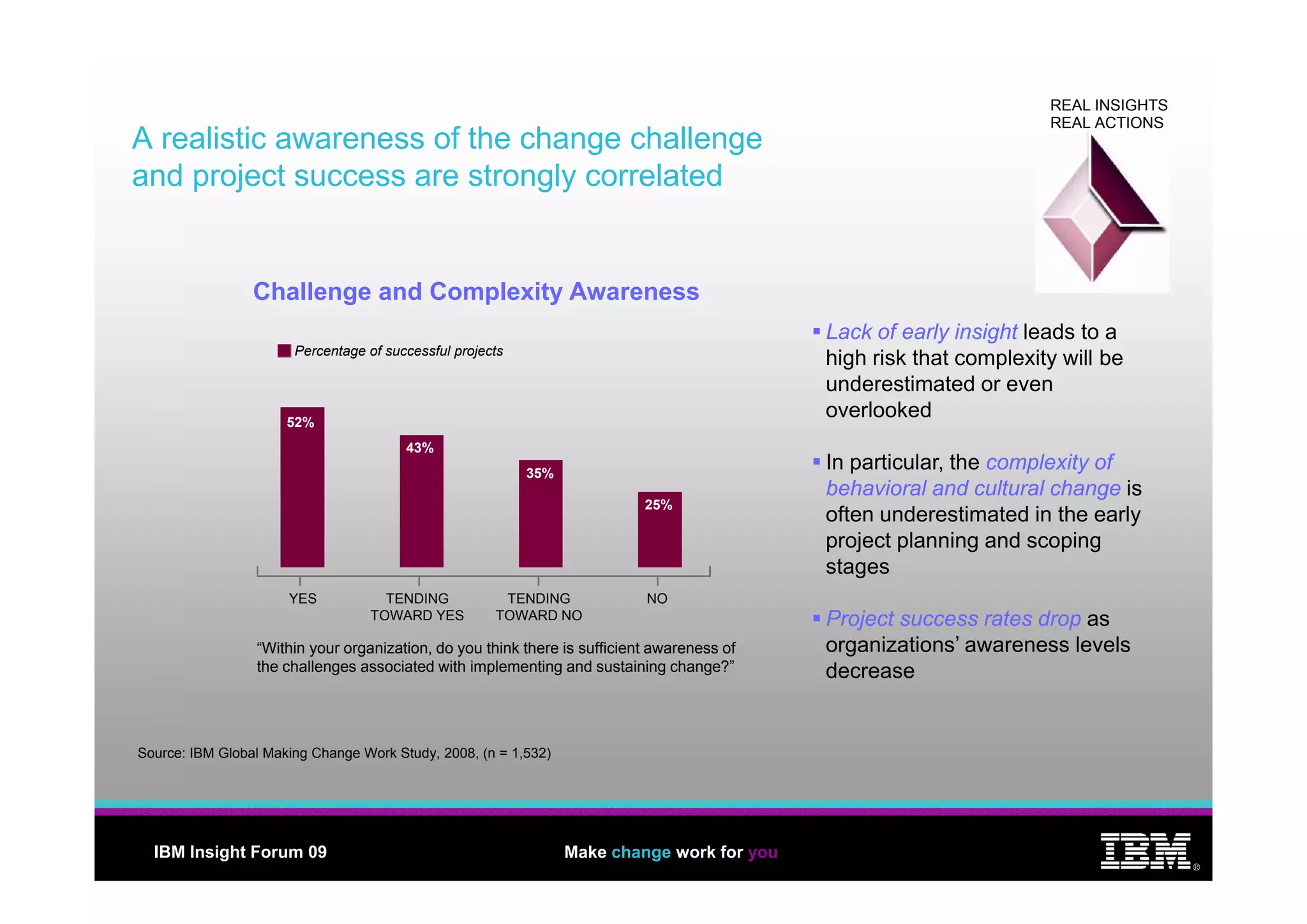 Making Change Work | PDF