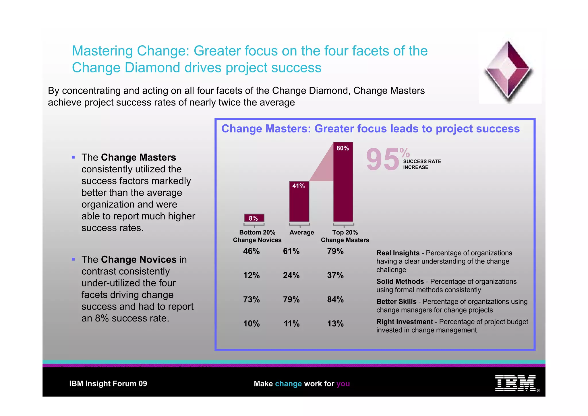 Making Change Work | PDF
