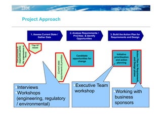 IBM Global Services: A Clear View Using Component Business Modelling ...