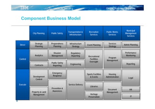 Component Business Model