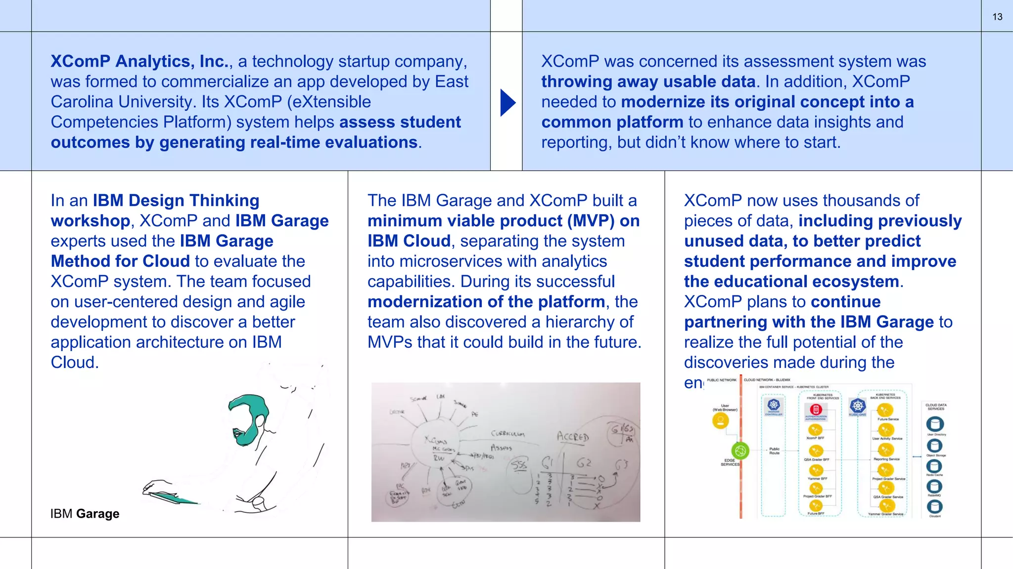 IBM_Garage_client_deck.pptx