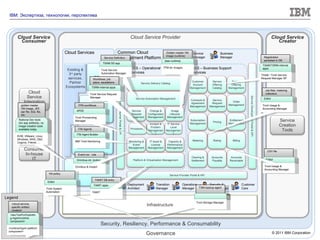 Облачные технологии - источник новых возможностей. IBM: Экспертиза ...