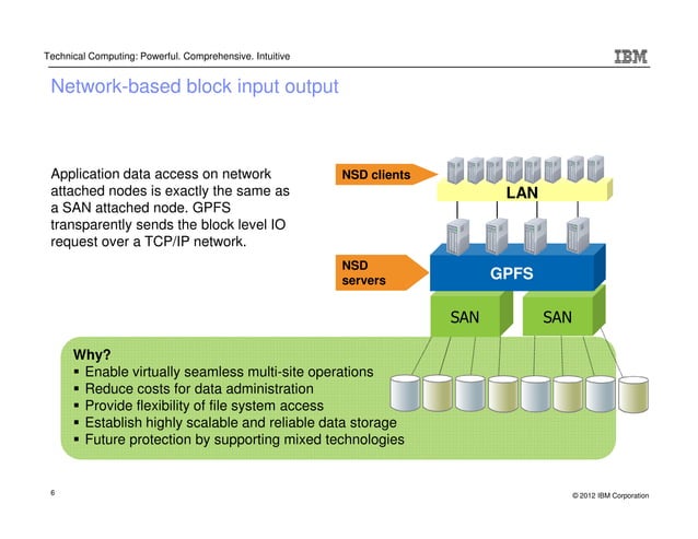 IBM general parallel file system - introduction | PPT IBM general parallel file system - introduction | PPT