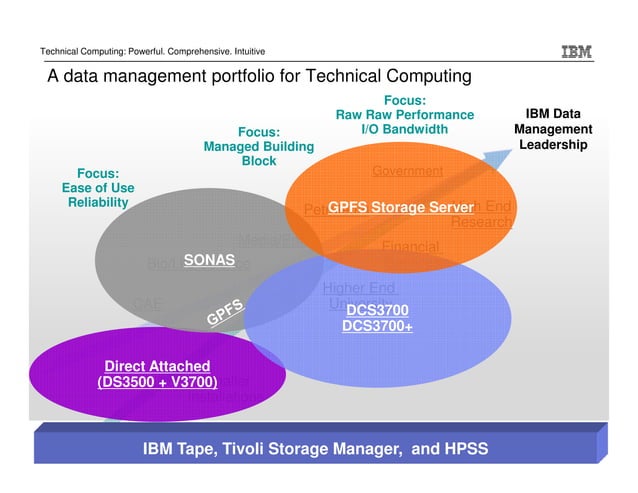IBM general parallel file system - introduction IBM general parallel file system - introduction