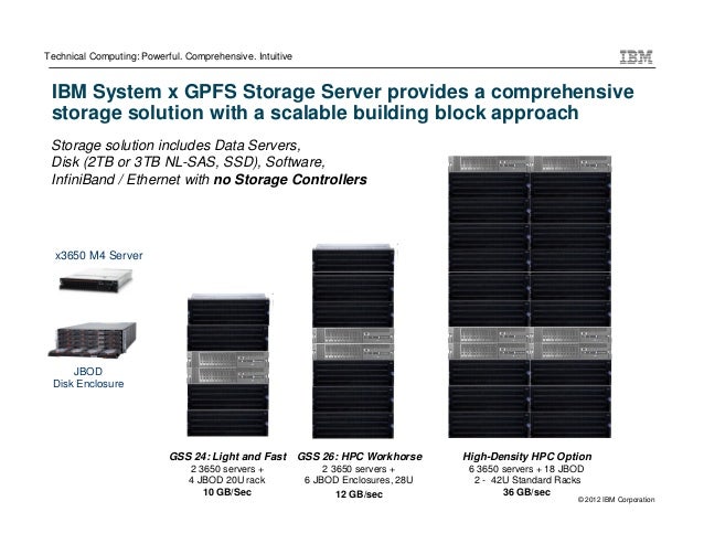 IBM general parallel file system - introduction IBM general parallel file system - introduction
