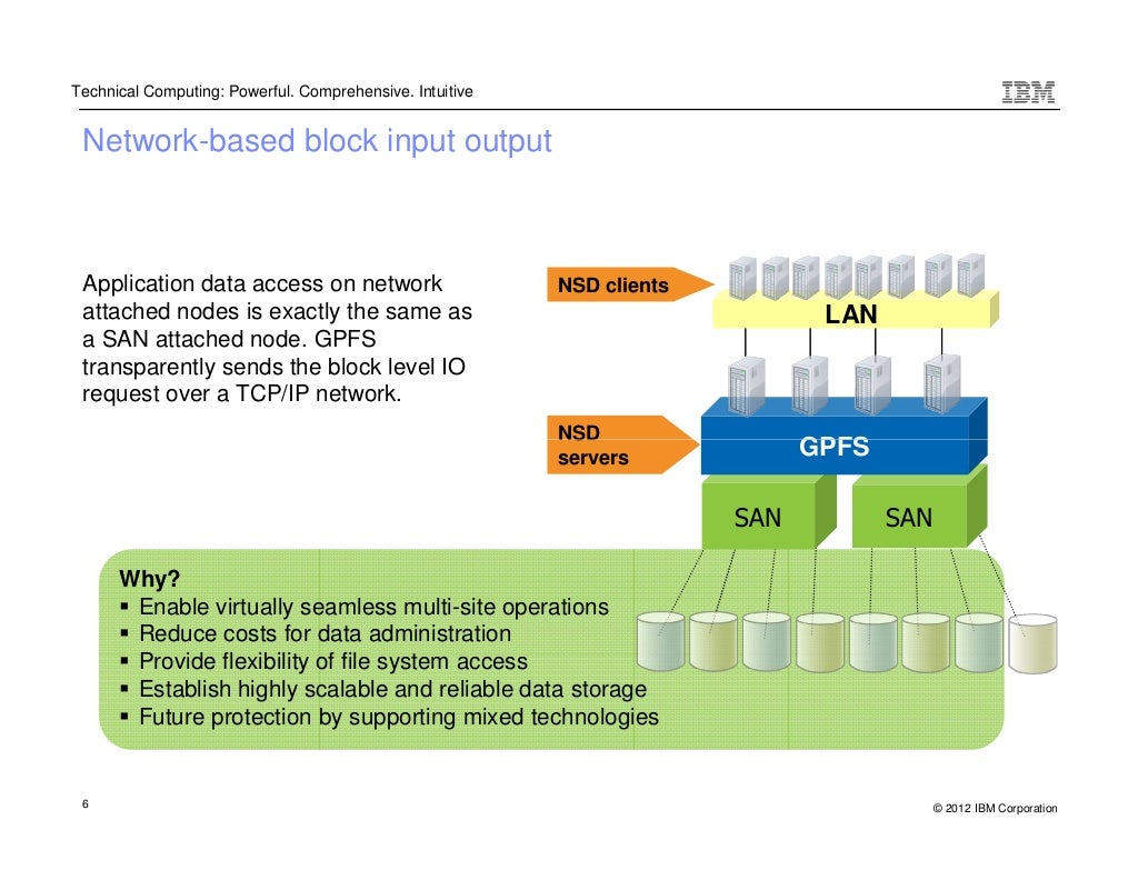 Ibm General Parallel File System Introduction