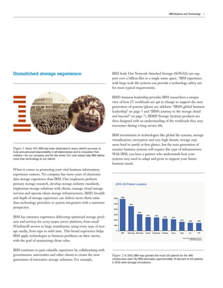 IBM General Storage | PDF