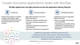 IBM Bluemix Dedicated – GitHub Enterprise | PPT