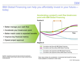 IBM Global Financing | PPT