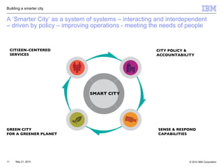 Ibm green expo | PPT