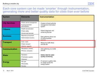 Ibm green expo | PPT