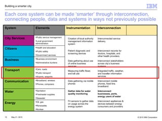 Ibm green expo | PPT