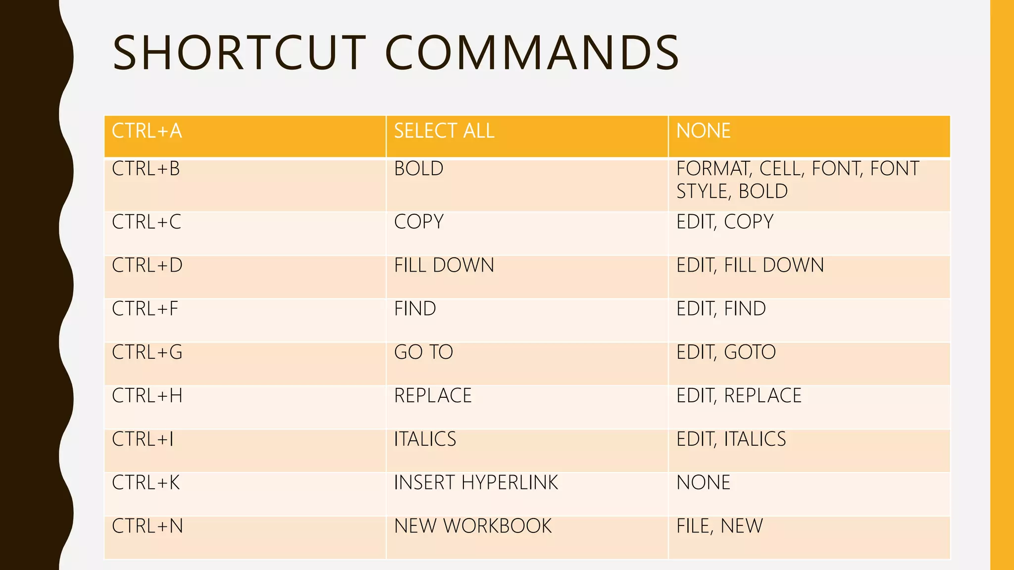 excel shortcut keys | PPTX