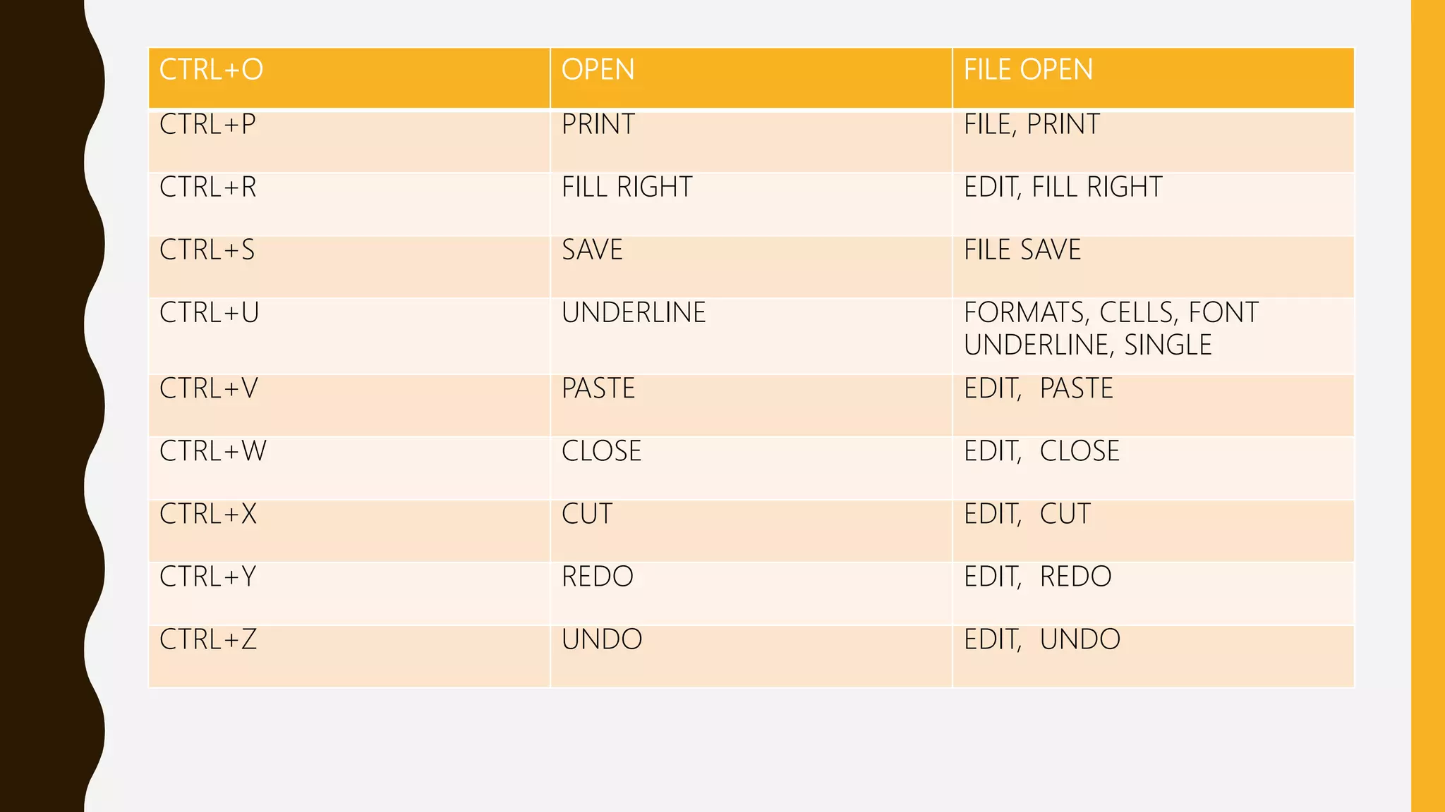 excel shortcut keys | PPTX