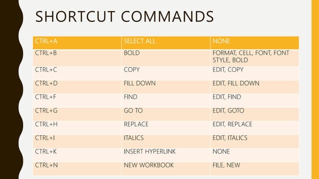excel shortcut keys | PPTX