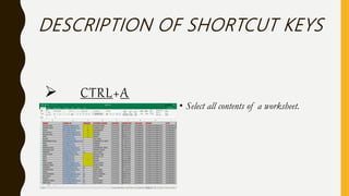 excel shortcut keys | PPTX