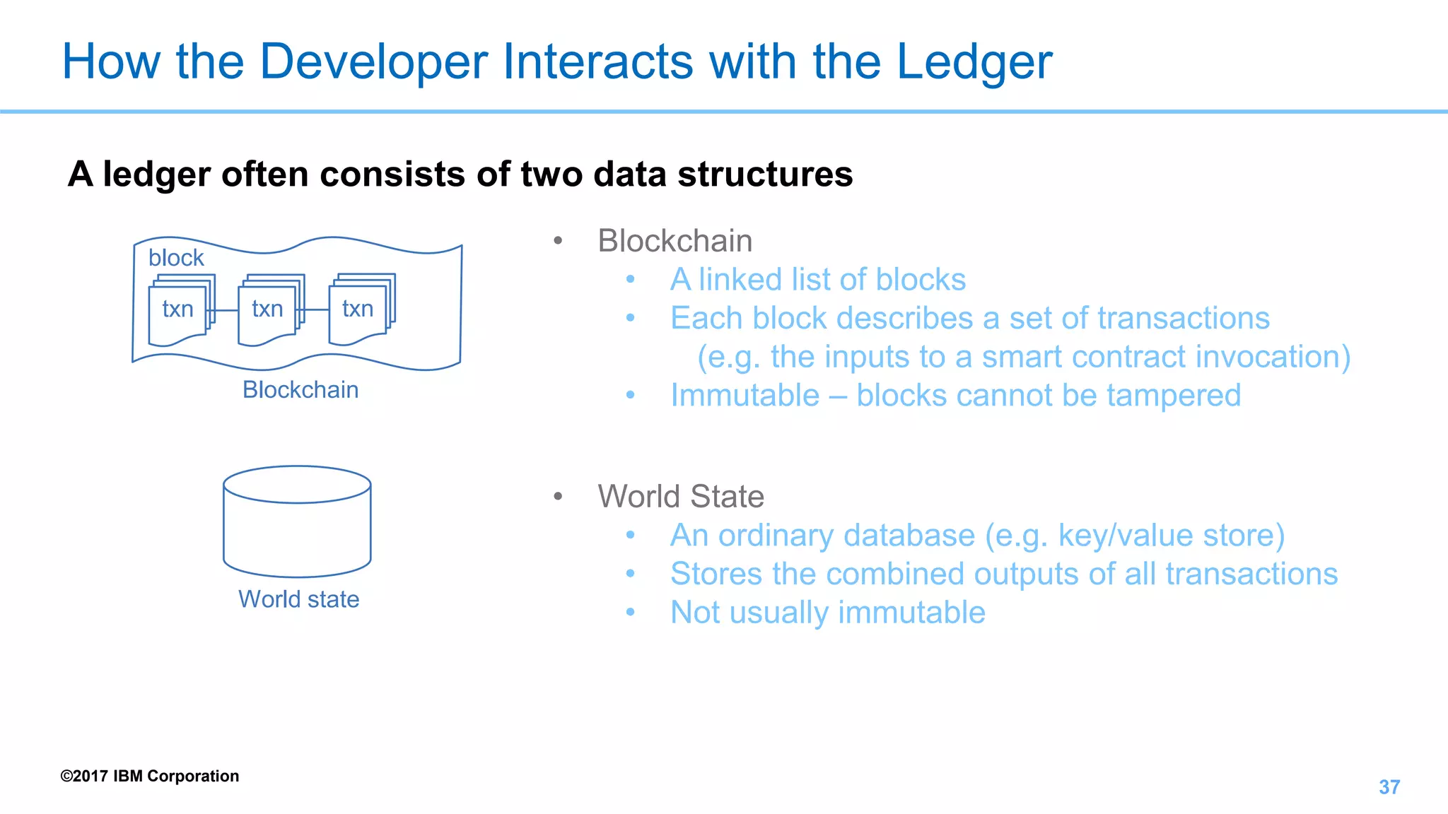 Making blockchain works for business | PDF
