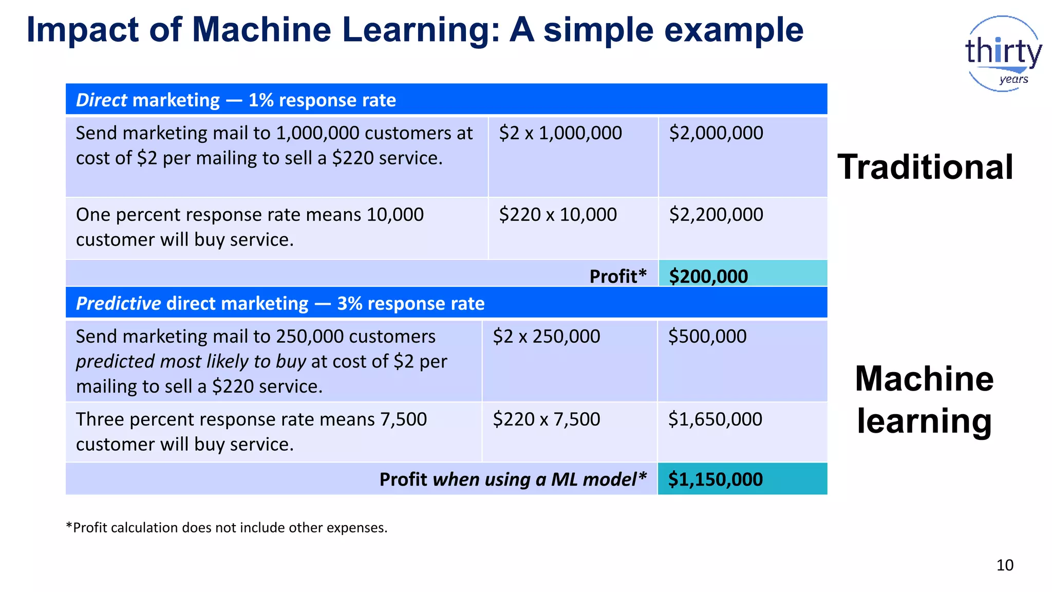 IBM i & Data Science in the AI era. | PDF | Cloud Computing | Internet