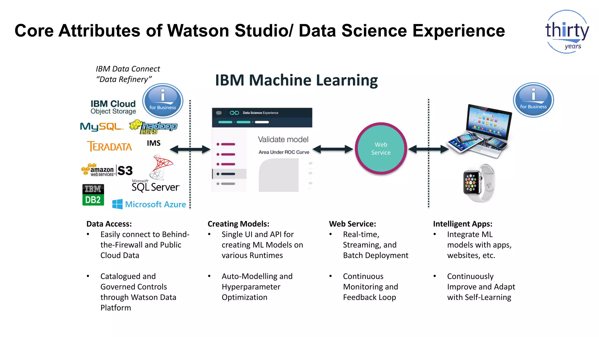 IBM i & Data Science in the AI era. | PDF | Cloud Computing | Internet