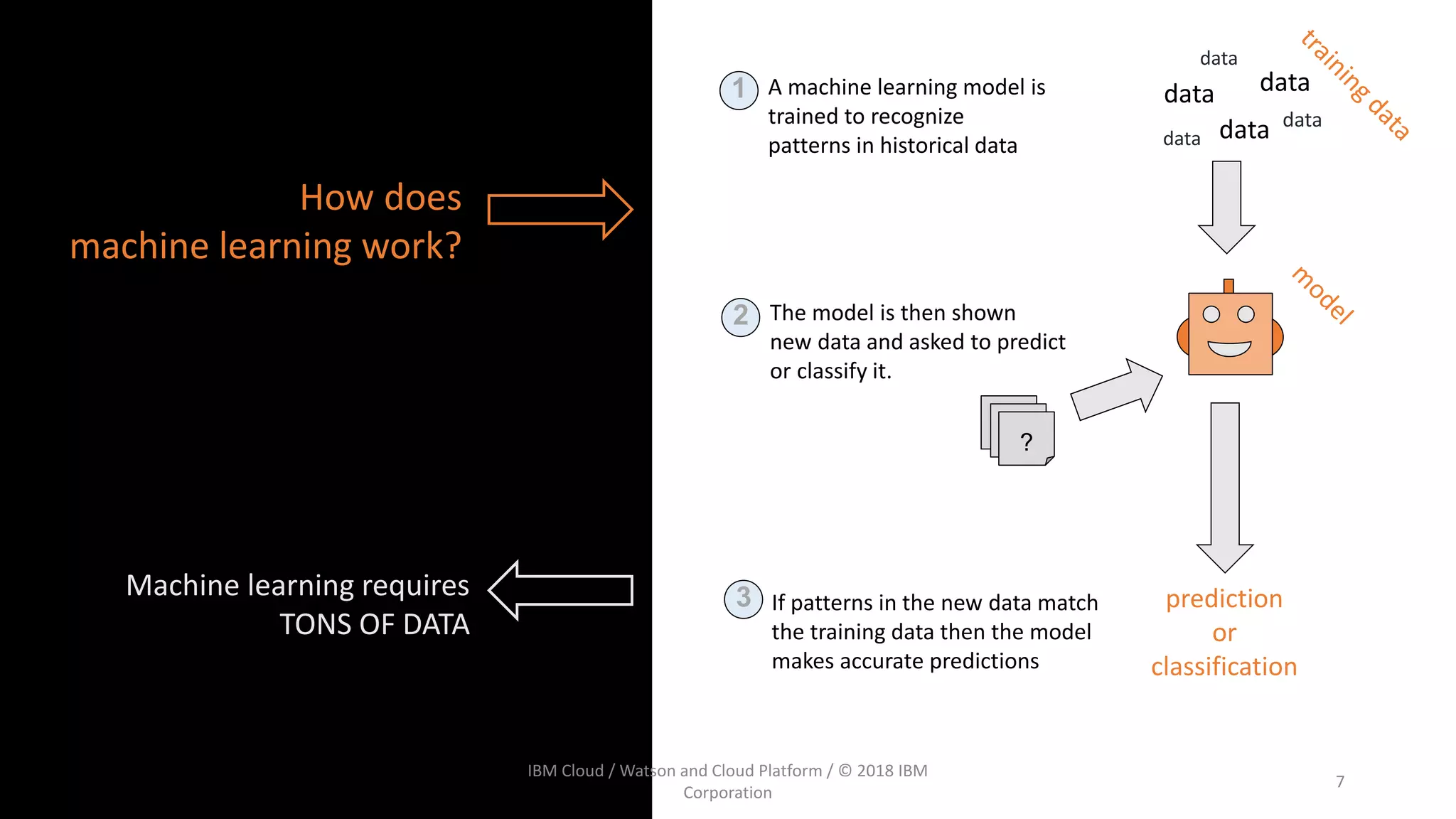 IBM i & Data Science in the AI era. | PDF | Cloud Computing | Internet