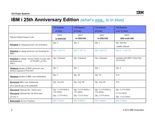IBM i 25th Anniversary Edition May 28.2013