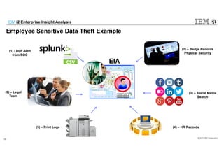 IBM Cyber Threat Analysis | PDF | Computer Software and Applications | Computing