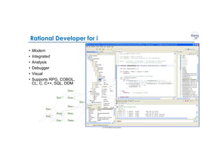 IBM i and digital transformation | PDF