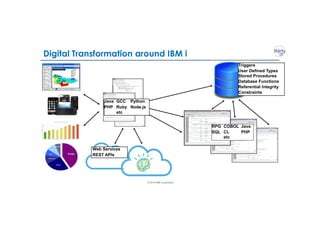IBM i and digital transformation | PDF