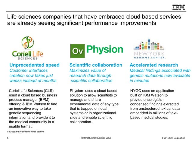 An IBM Perspective: Life Sciences in the Cloud | PDF | Cloud Computing ...