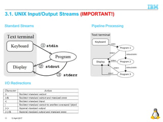 Linux Survival Kit for Proof of Concept & Proof of Technology | PPTX