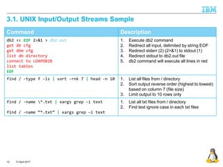 Linux Survival Kit for Proof of Concept & Proof of Technology | PPT