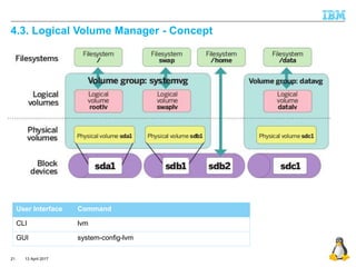 Linux Survival Kit for Proof of Concept & Proof of Technology | PPT