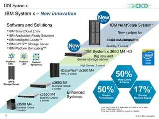 IBM Special Announcement session Intel #IDF2013 September 10, 2013 | PPT