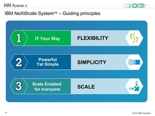 IBM Special Announcement session Intel #IDF2013 September 10, 2013 | PPT