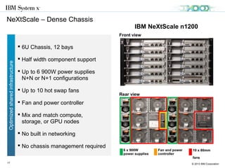 IBM Special Announcement session Intel #IDF2013 September 10, 2013 | PPT