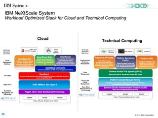 IBM Special Announcement session Intel #IDF2013 September 10, 2013 | PPT