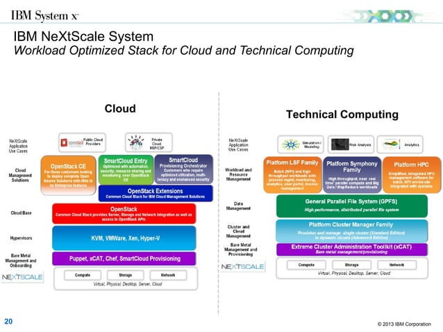 IBM Special Announcement session Intel #IDF2013 September 10, 2013