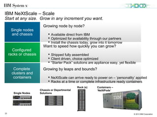 IBM Special Announcement session Intel #IDF2013 September 10, 2013 | PPT