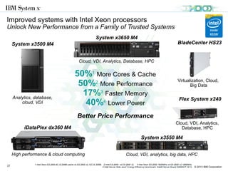 IBM Special Announcement session Intel #IDF2013 September 10, 2013 | PPT
