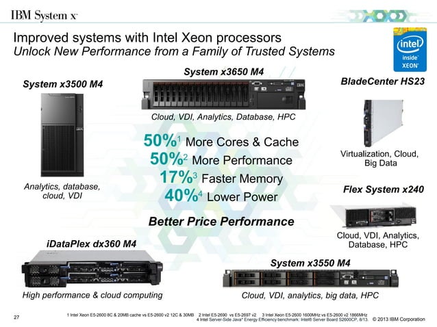 IBM Special Announcement session Intel #IDF2013 September 10, 2013