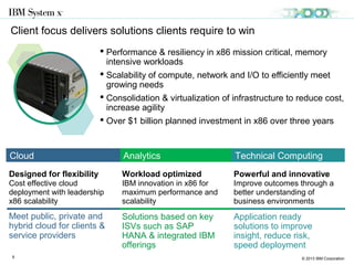 IBM Special Announcement session Intel #IDF2013 September 10, 2013 | PPT