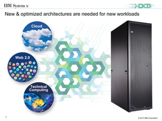 IBM Special Announcement session Intel #IDF2013 September 10, 2013 | PPT