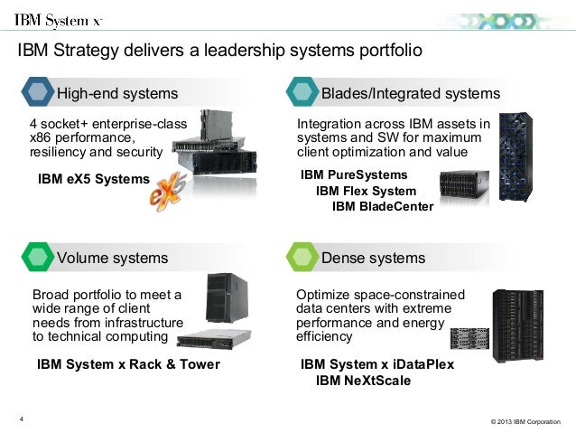 IBM Special Announcement session Intel #IDF2013 September 10, 2013