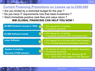 IBM Global Financing | PPT