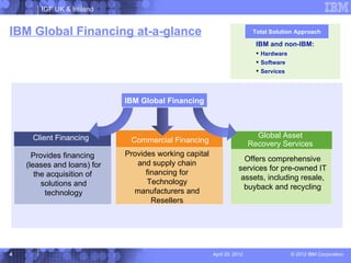 IBM Global Financing | PPT | Business Loans | Business Banking & Finance