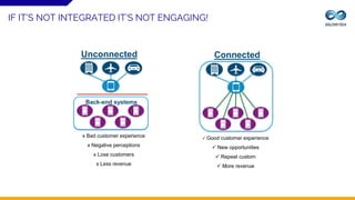IBM INTEGRATION BUS (IIB V10)—DATA ROUTING AND TRANSFORMATION | PPT