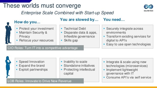 Ibm Integration Bus Iib V10—data Routing And Transformation