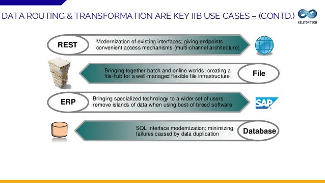 IBM INTEGRATION BUS (IIB V10)—DATA ROUTING AND TRANSFORMATION