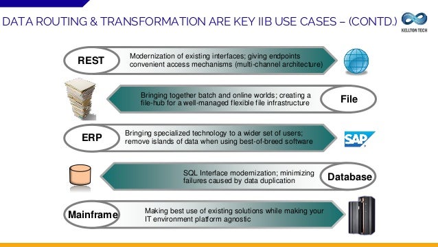 Ibm Integration Bus Iib V10—data Routing And Transformation