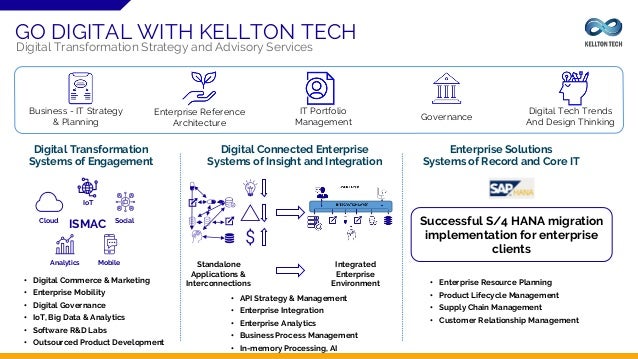 IBM INTEGRATION BUS (IIB V10)—DATA ROUTING AND TRANSFORMATION